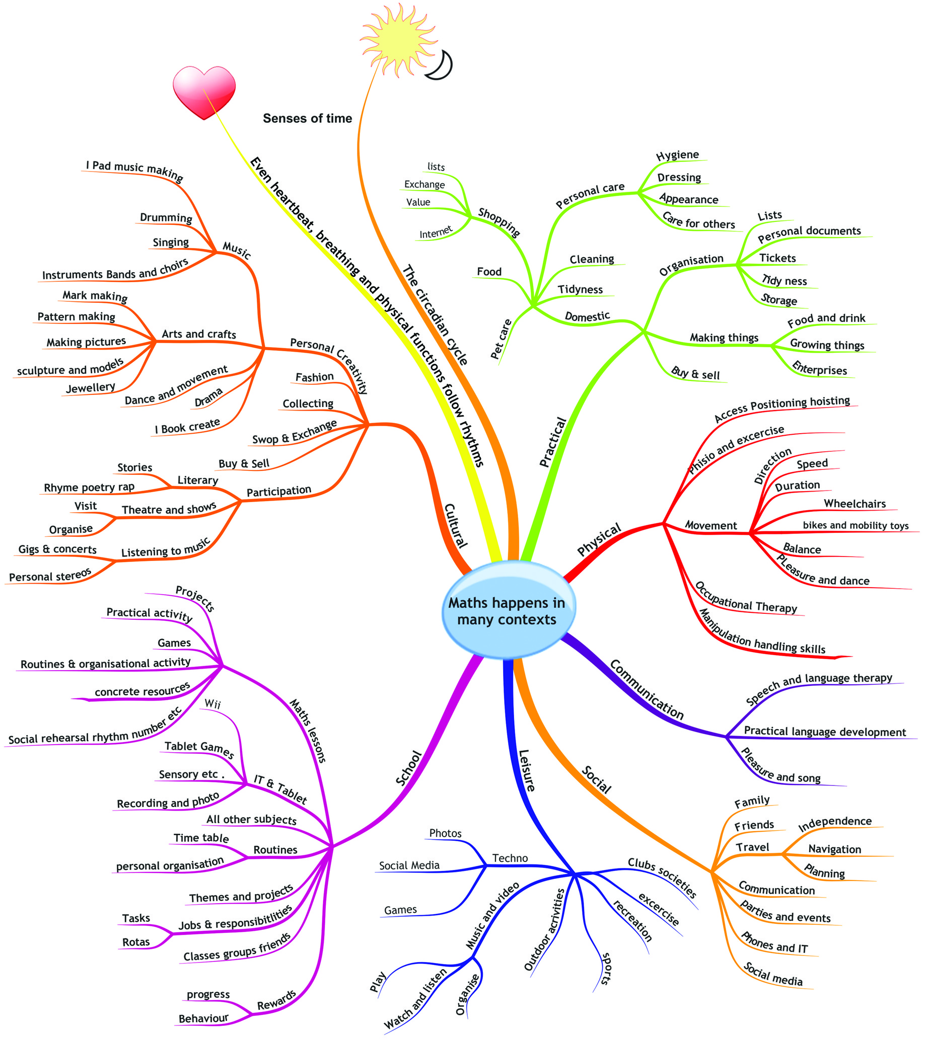 The sensory roots of Maths | SEN Magazine