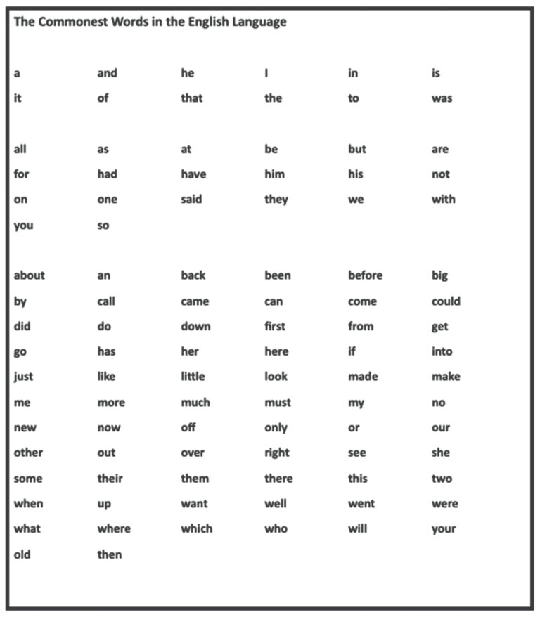 Supporting a dyslexic child’s reading and spelling difficulties in the ...